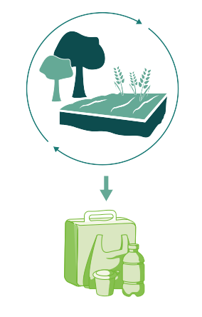 Design for Sustainable Sourcing - EcoDesign