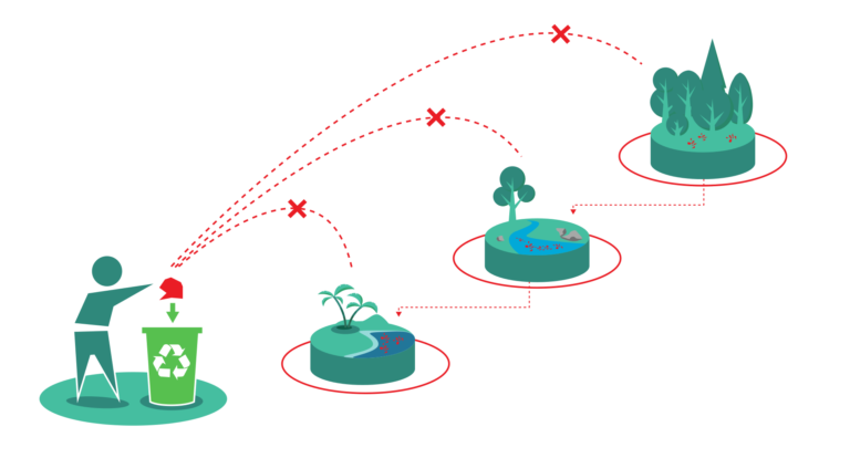 Design for Environmentally Sound Use - EcoDesign