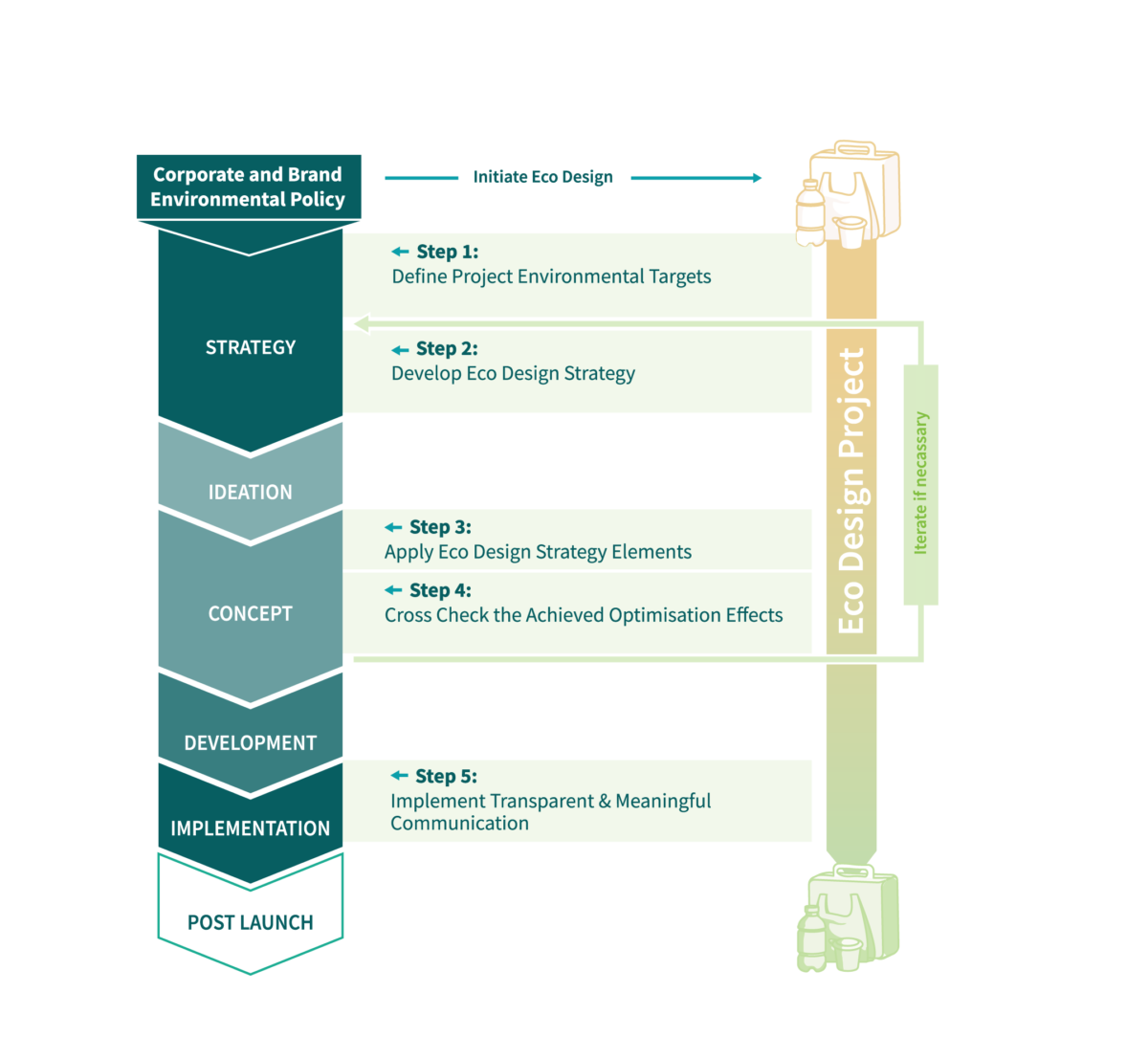 Application - EcoDesign