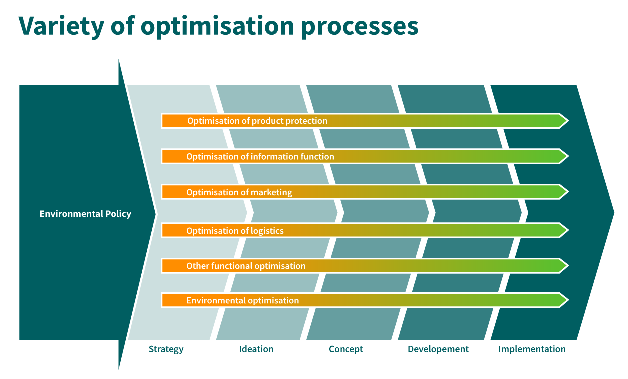 Application - EcoDesign
