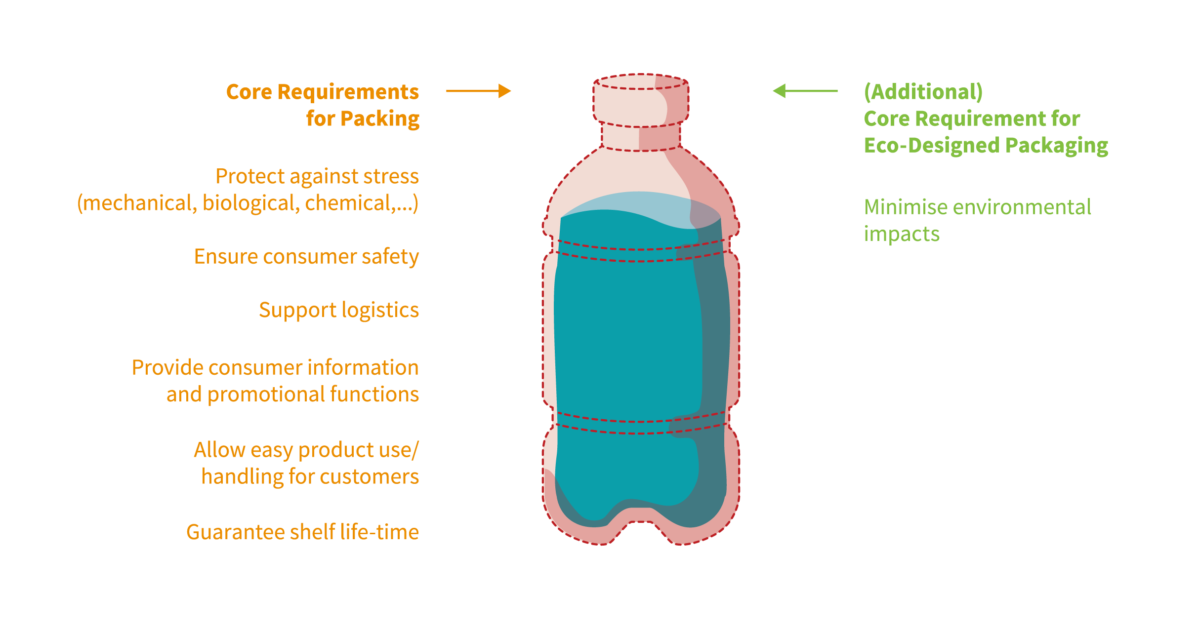 About these Guidelines - EcoDesign