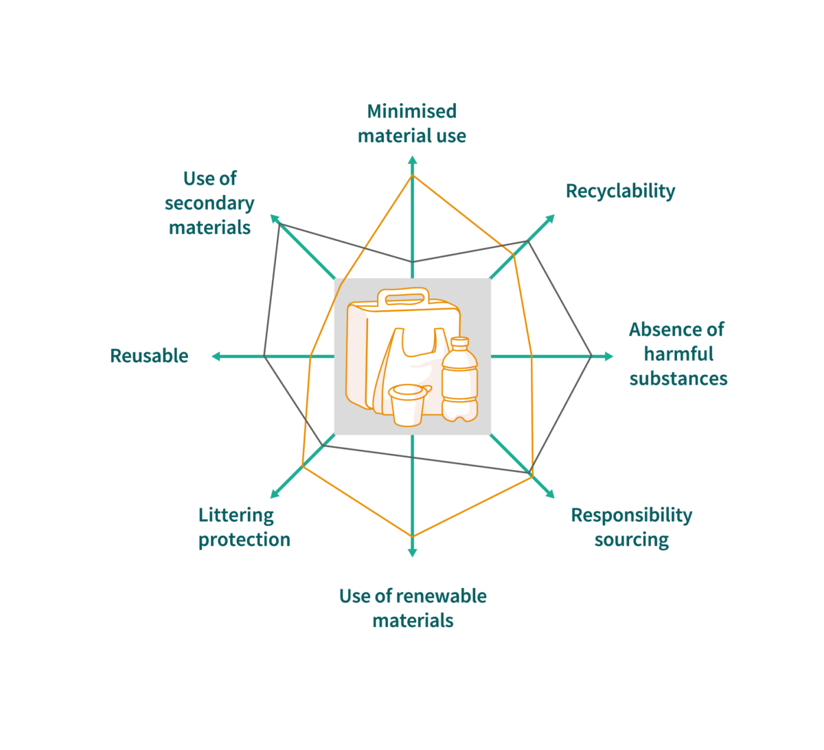 Application - EcoDesign