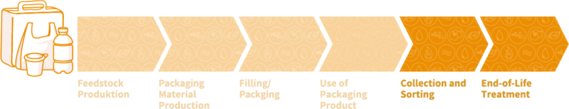 Design for Recycling - EcoDesign