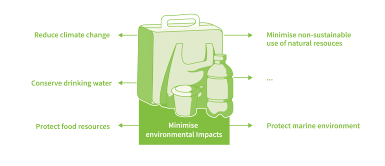 About these Guidelines - EcoDesign